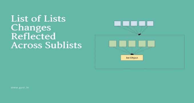 Python | List Of Lists Changes Reflected Across Sublists - GUVI Blogs