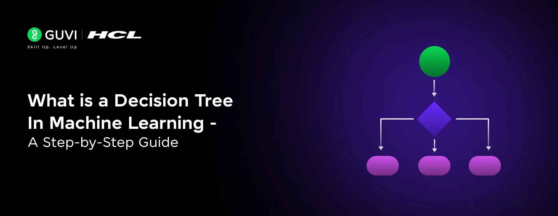 What is a Decision Tree in Machine Learning? | GUVI-Blogs