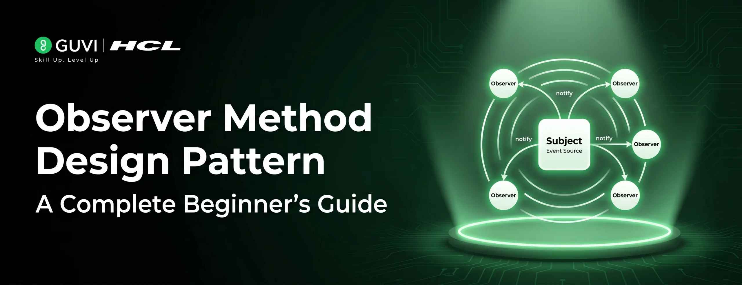 Observer Design Pattern Explained with Real-World Examples