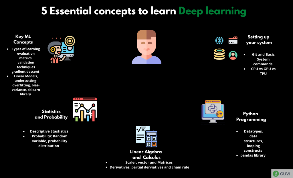 Learn deep learning and neural network in just 30 days!!