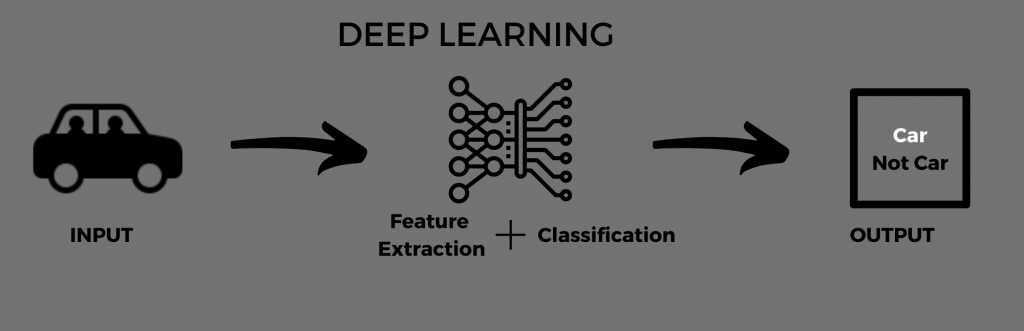 Learn deep learning and neural network in just 30 days!!