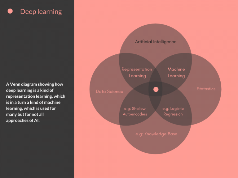 Learn deep learning and neural network in just 30 days!!