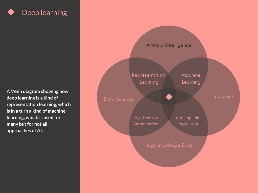 Learn deep learning and neural network in just 30 days!!