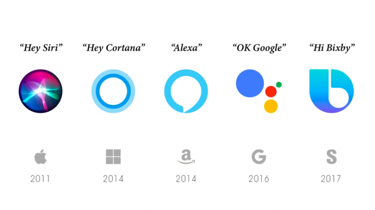 Build your own personal voice assistant like Siri, Alexa using Python?