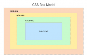 60 Web Developer Interview Questions And Answers - GUVI Blogs