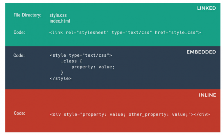 Top 20 HTML & CSS Interview Questions With Answers - GUVI Blogs Top 20 HTML & CSS Interview Questions With Answers - GUVI Blogs