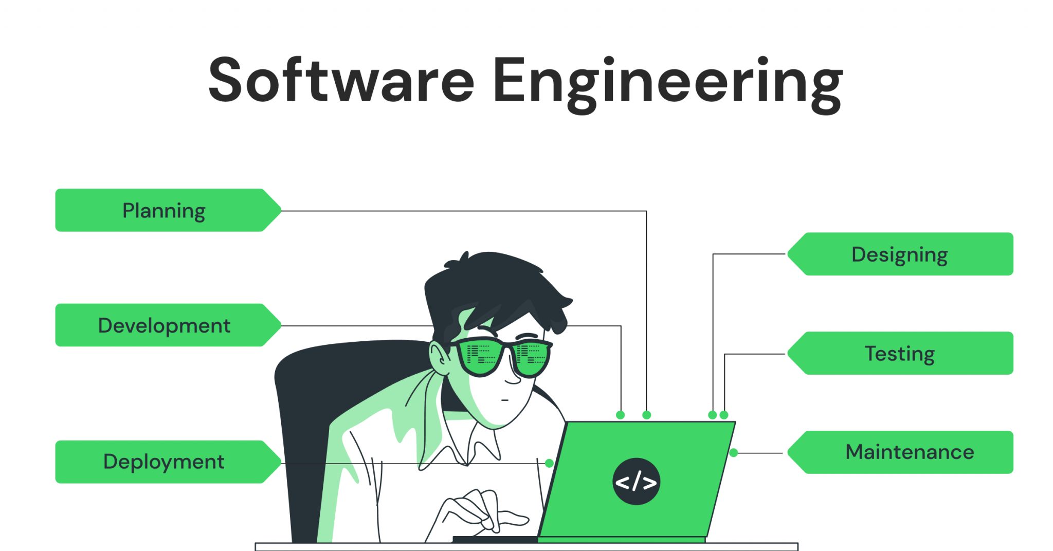 Subjects to Choose in Class 11th for Software Engineering