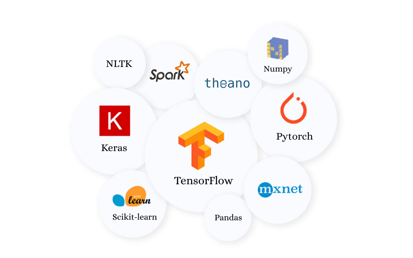 Python Vs PHP: The Battle is on! Full Detailed Comparison-GUVI blogs Python Vs PHP: The Battle is on! Full Detailed Comparison-GUVI blogs