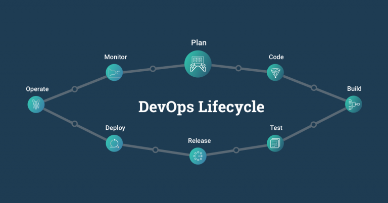 DevOps Archives - GUVI Blogs