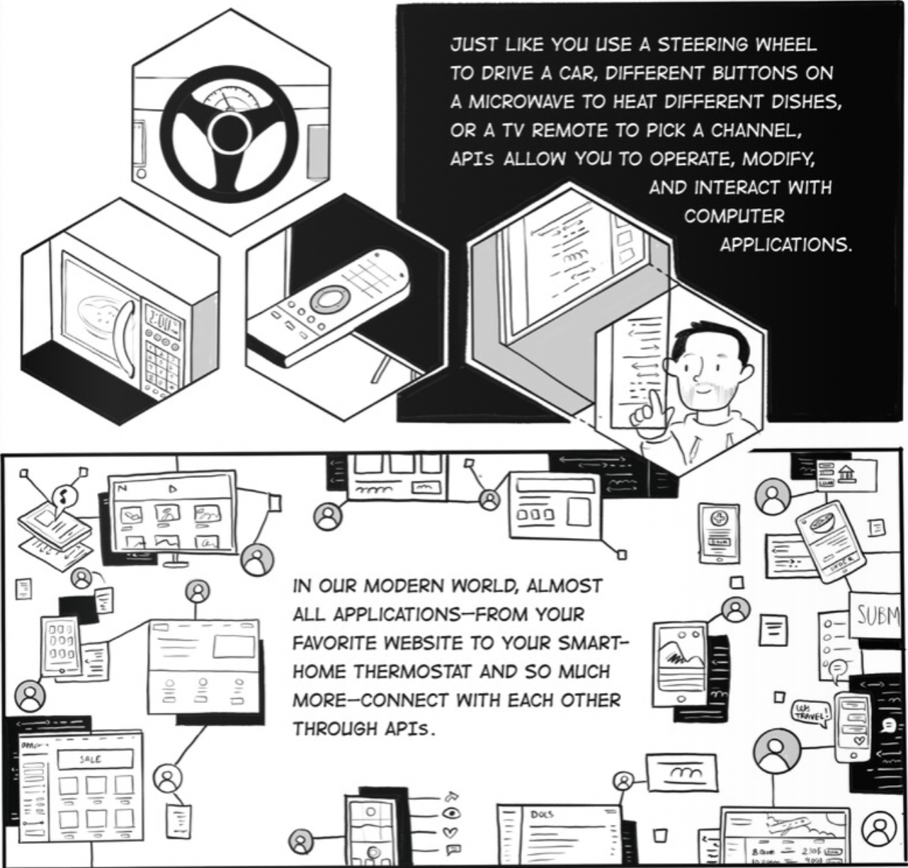 20 Savvy Postman Interview Questions you should't miss!