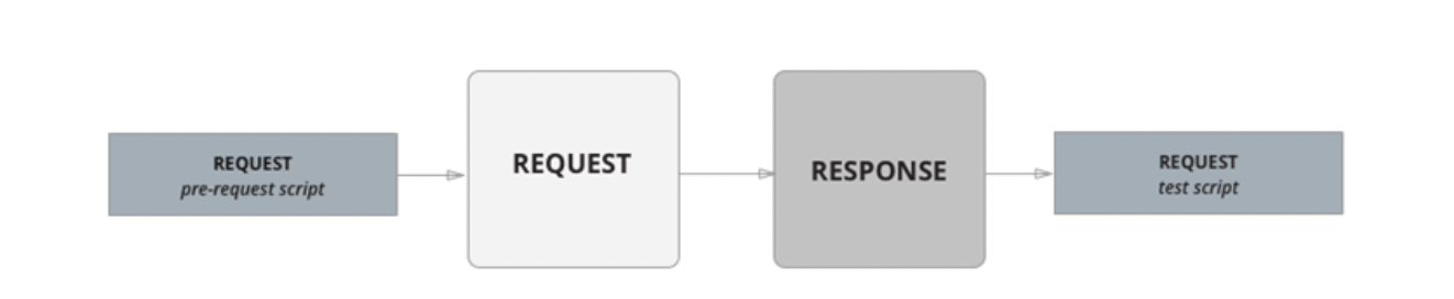 20 Savvy Postman Interview Questions you should't miss!