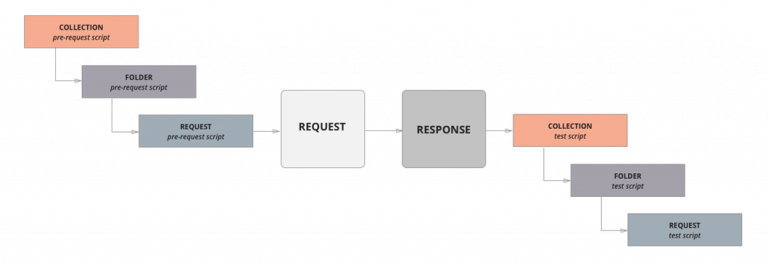 20 Savvy Postman Interview Questions you should't miss!