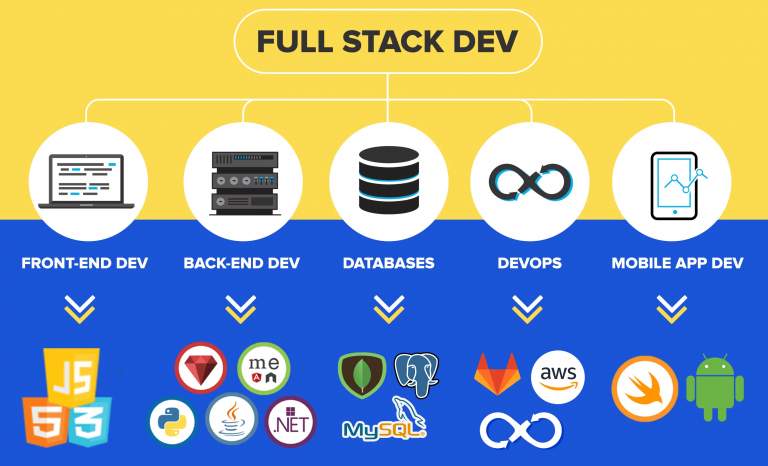 Backend Development Roadmap: A Complete Guide | GUVI