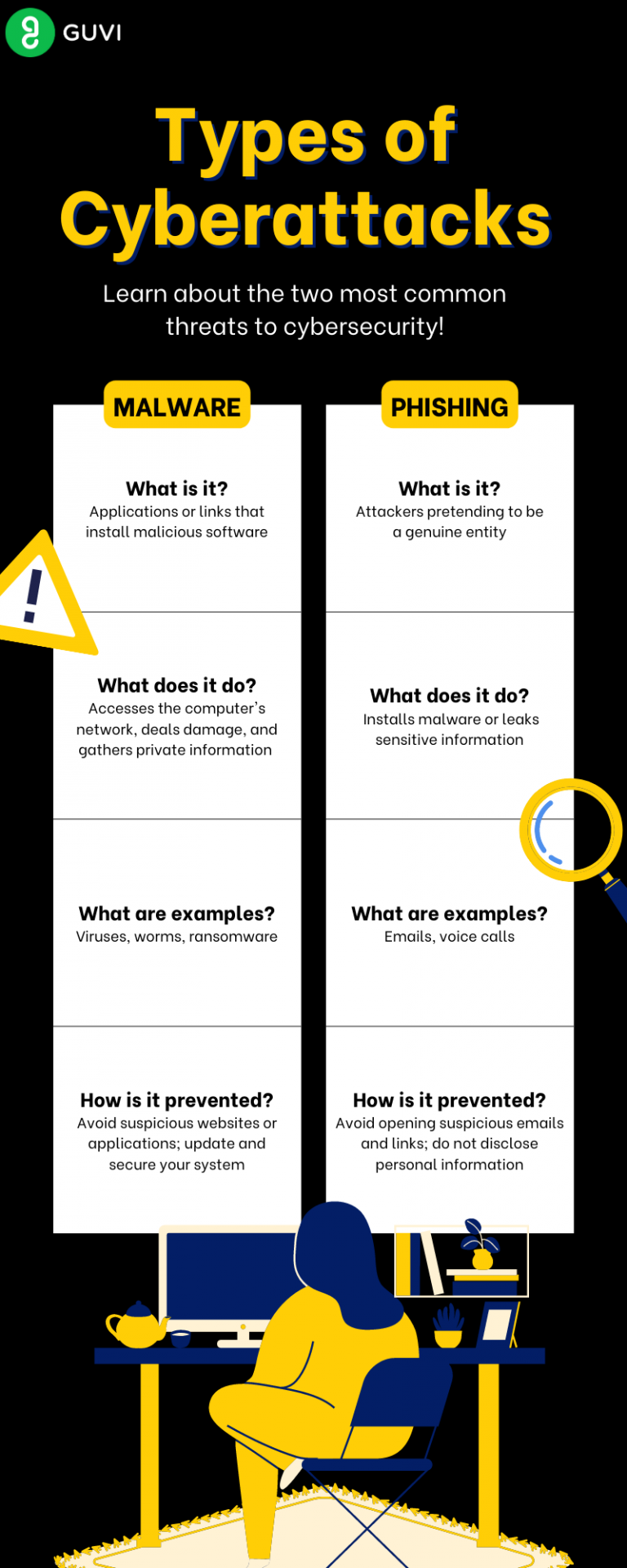 What is cybersecurity? 6 types of cyberattacks & challenges.