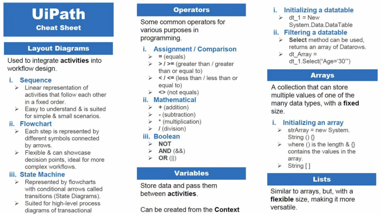 Top 8 RPA UiPath Interview Questions & Elaborated Answers