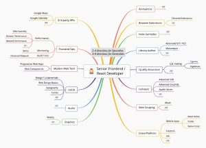 Web Development Roadmap for Beginners 2025