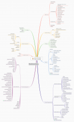Web Development Roadmap for Beginners 2025