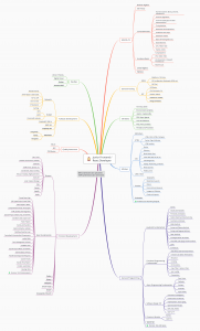 Web Development Roadmap for Beginners 2025