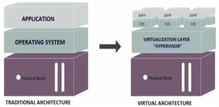 VMware vs VirtualBox: Picking the Right Hypervisor for Virtualisation