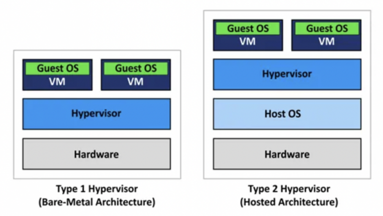 VMware vs VirtualBox: Picking the Right Hypervisor for Virtualisation