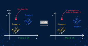 Supervised and Unsupervised Learning: Detailed Explanation