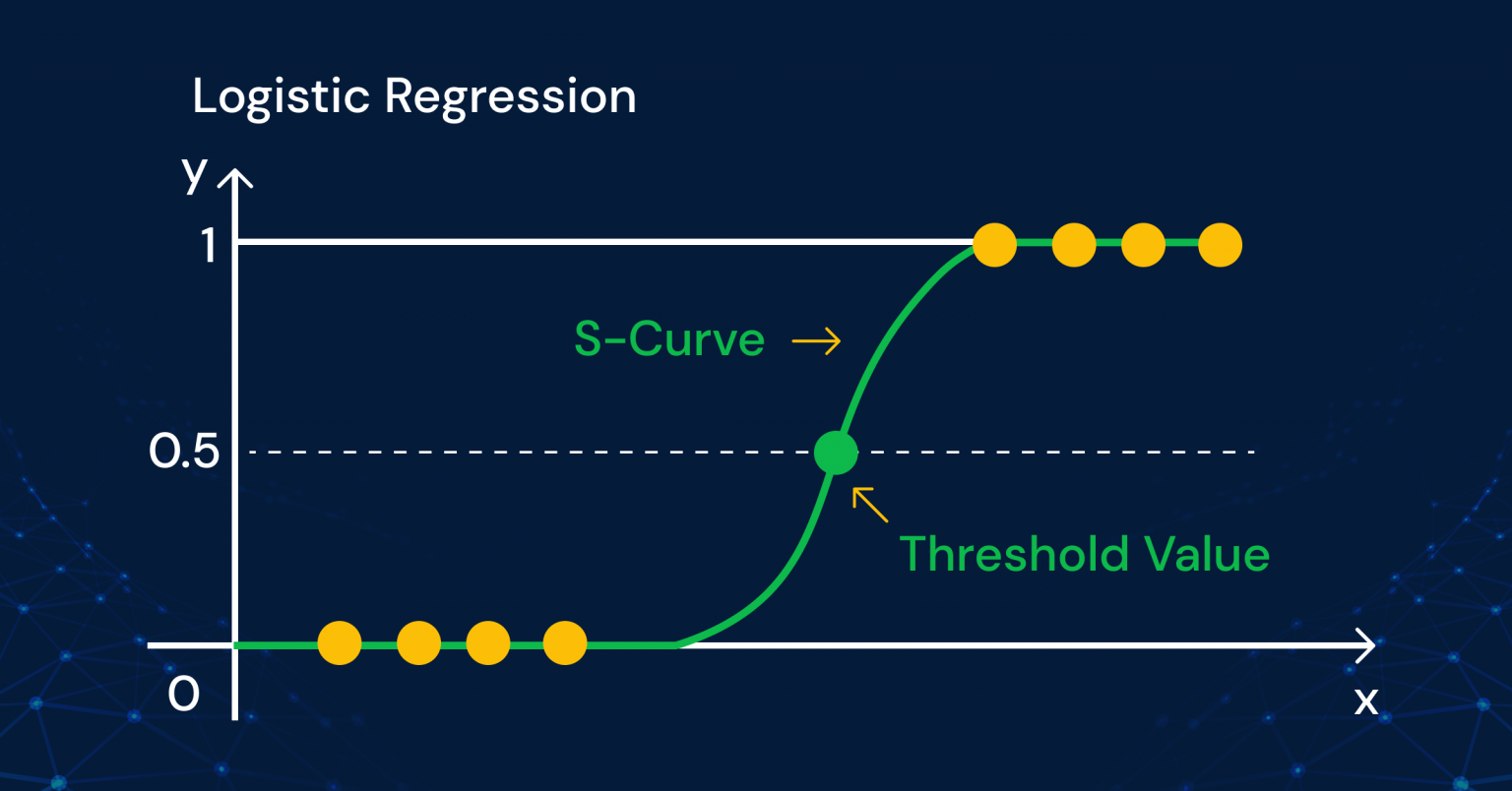 Supervised and Unsupervised Learning: Detailed Explanation