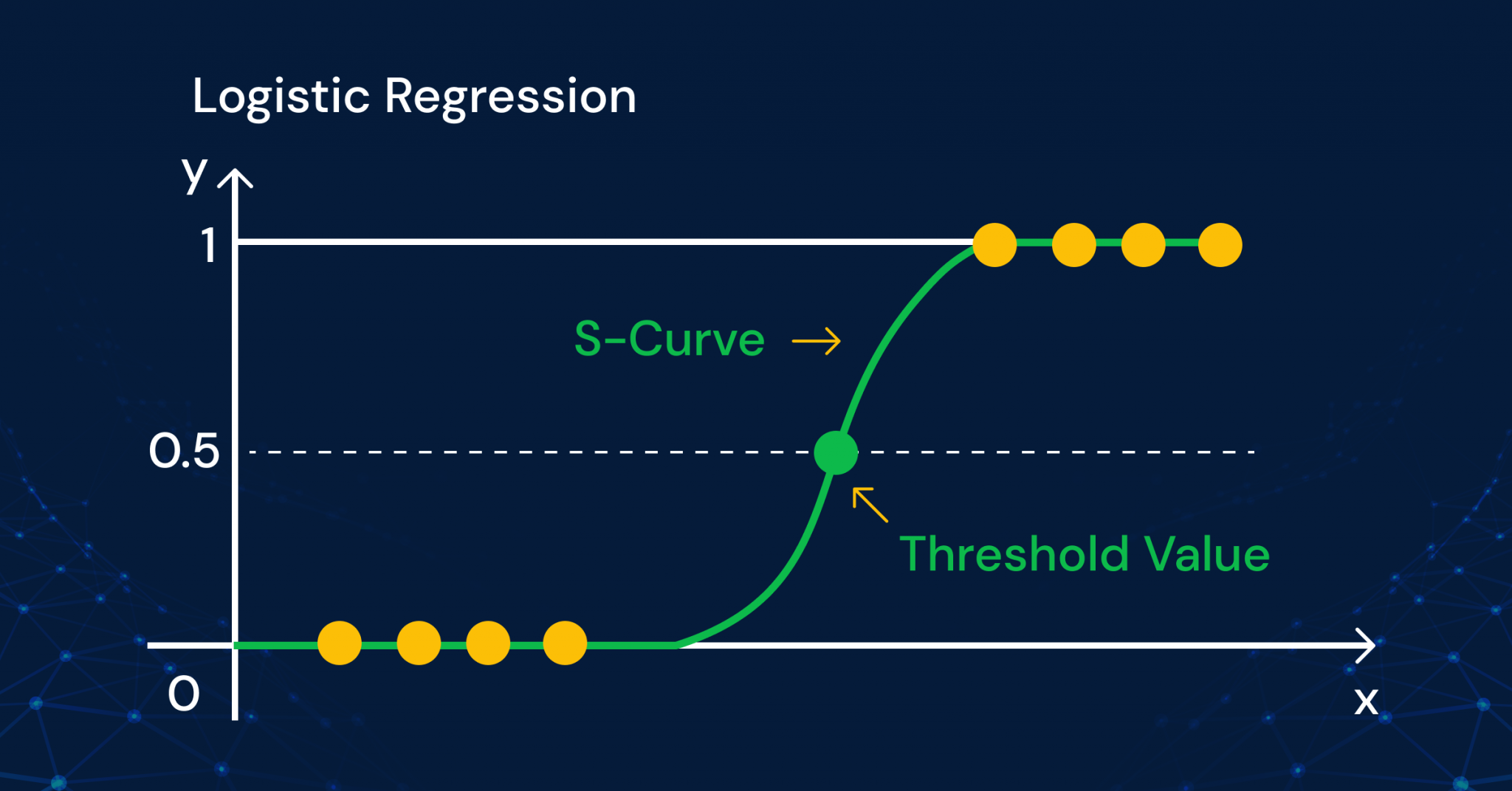 Supervised and Unsupervised Learning: Detailed Explanation