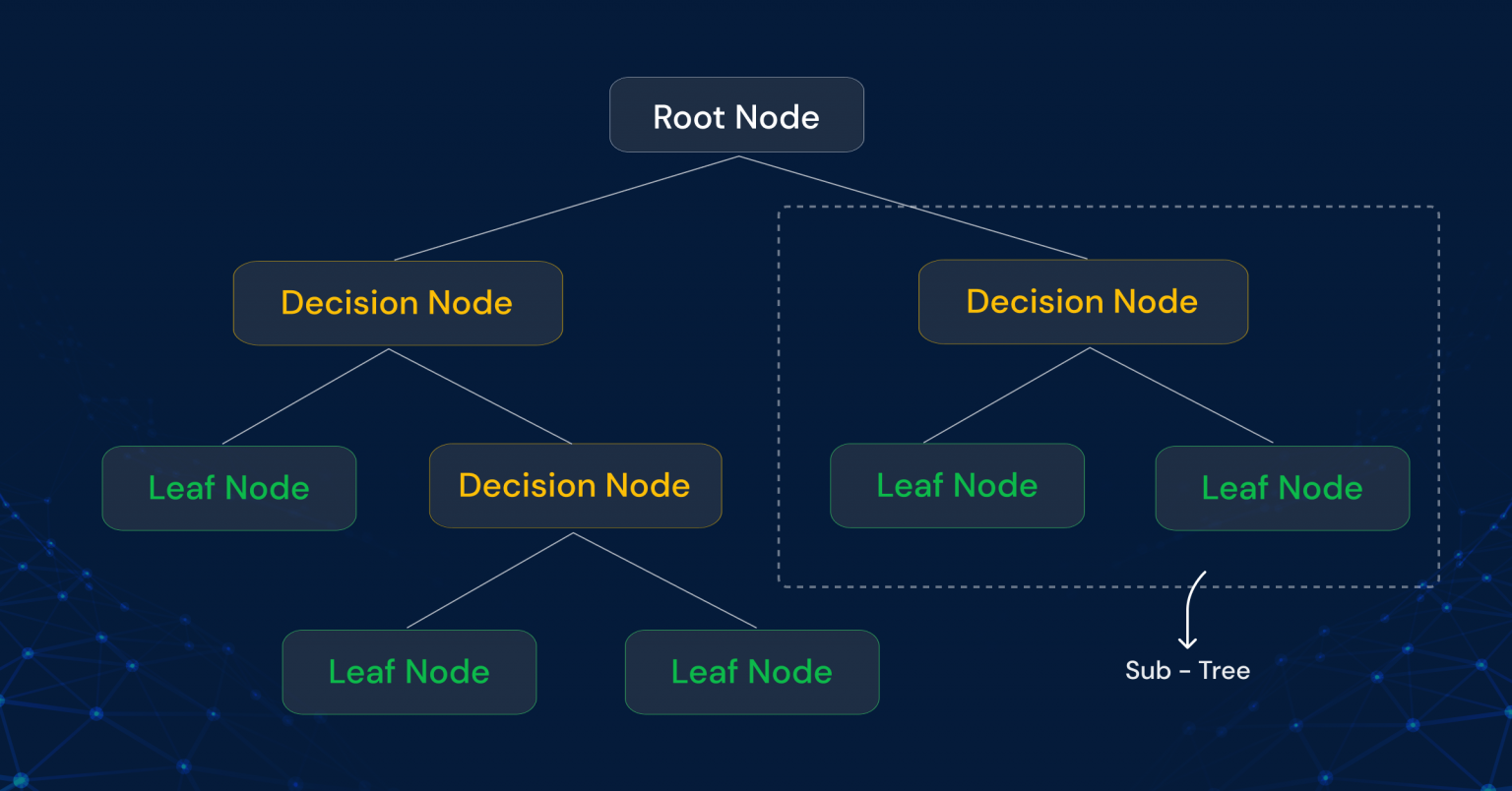 Supervised and Unsupervised Learning: Detailed Explanation