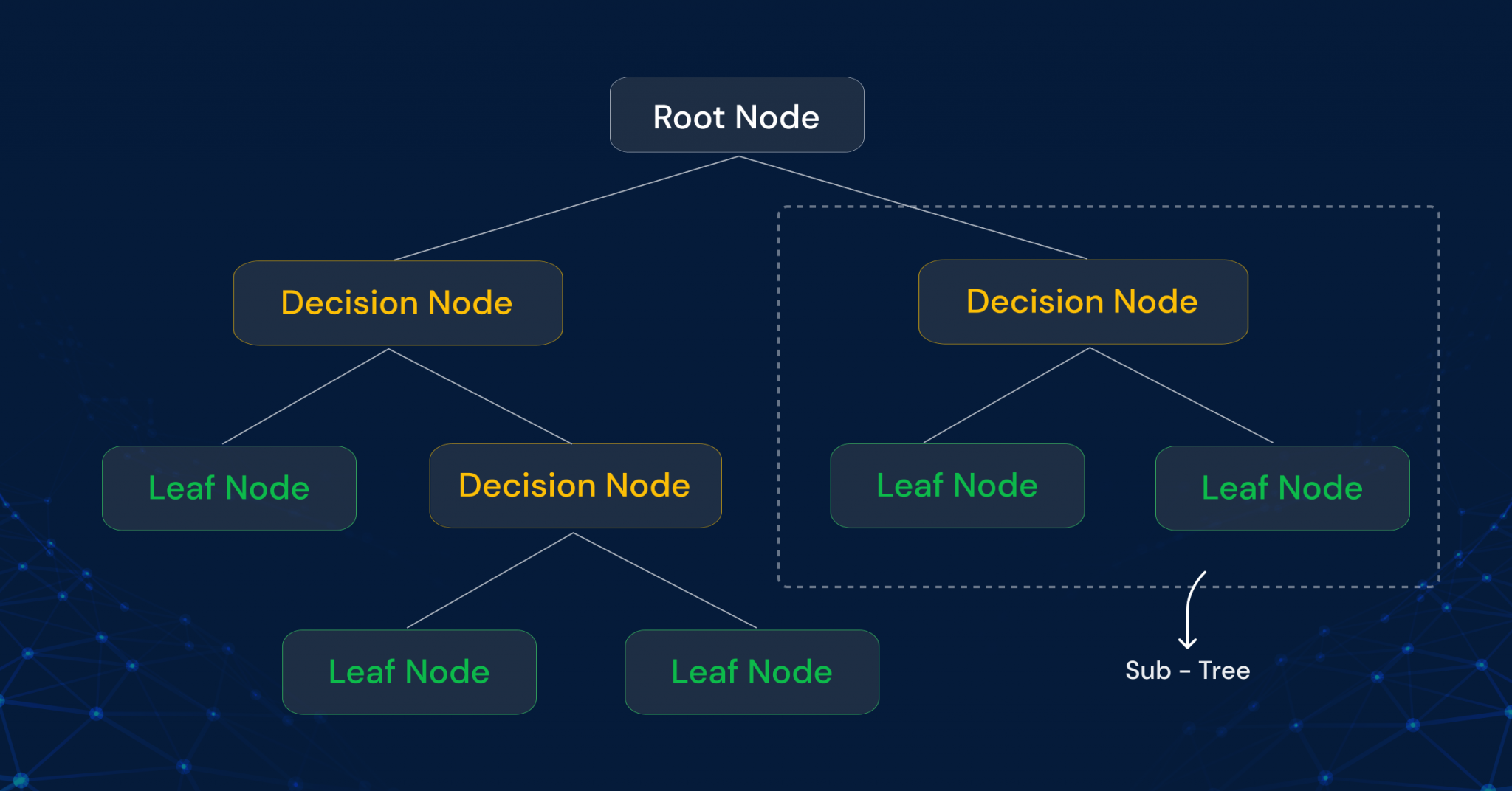 Supervised and Unsupervised Learning: Detailed Explanation