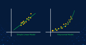 Supervised and Unsupervised Learning: Detailed Explanation