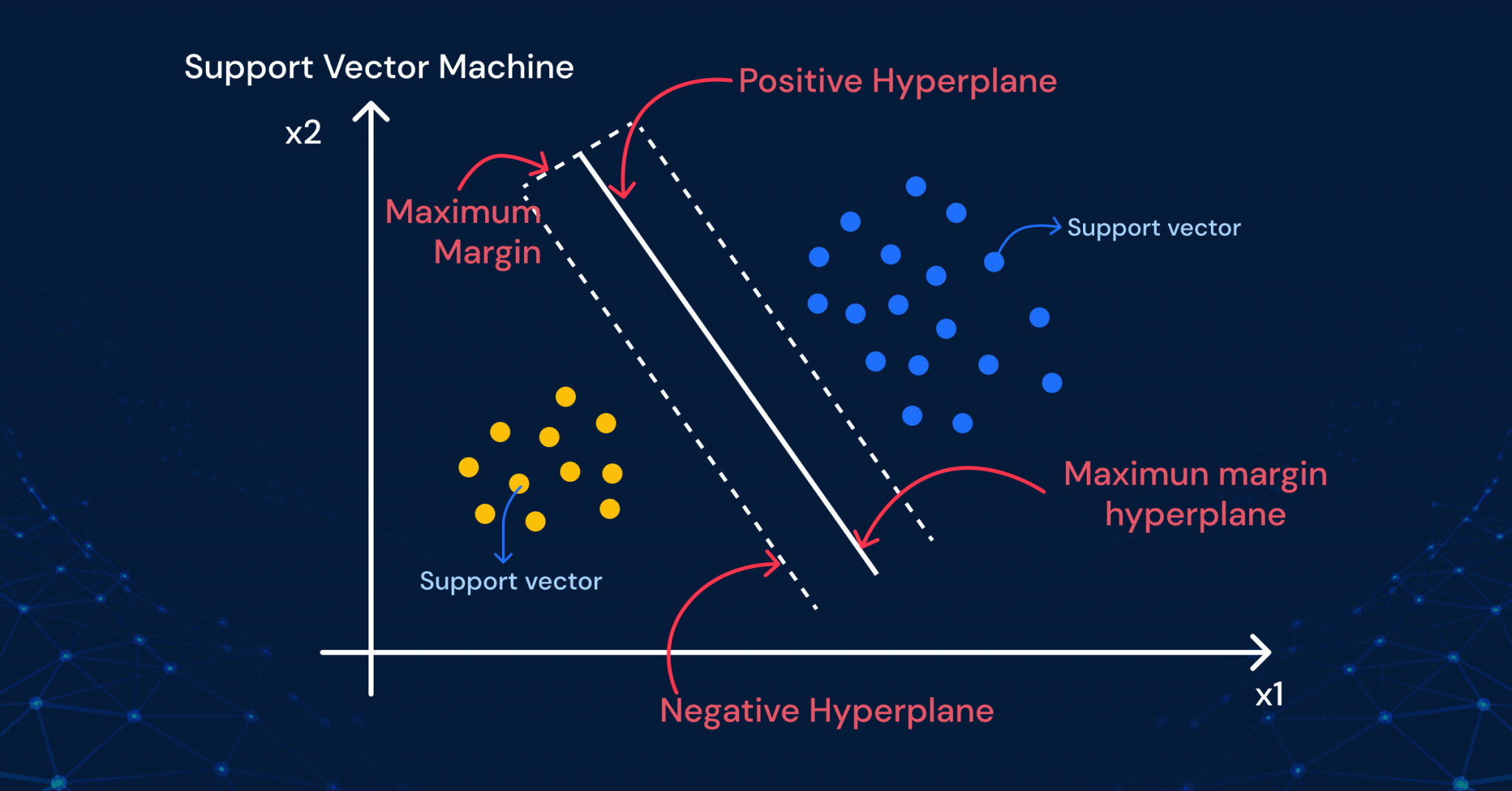 Supervised and Unsupervised Learning: Detailed Explanation