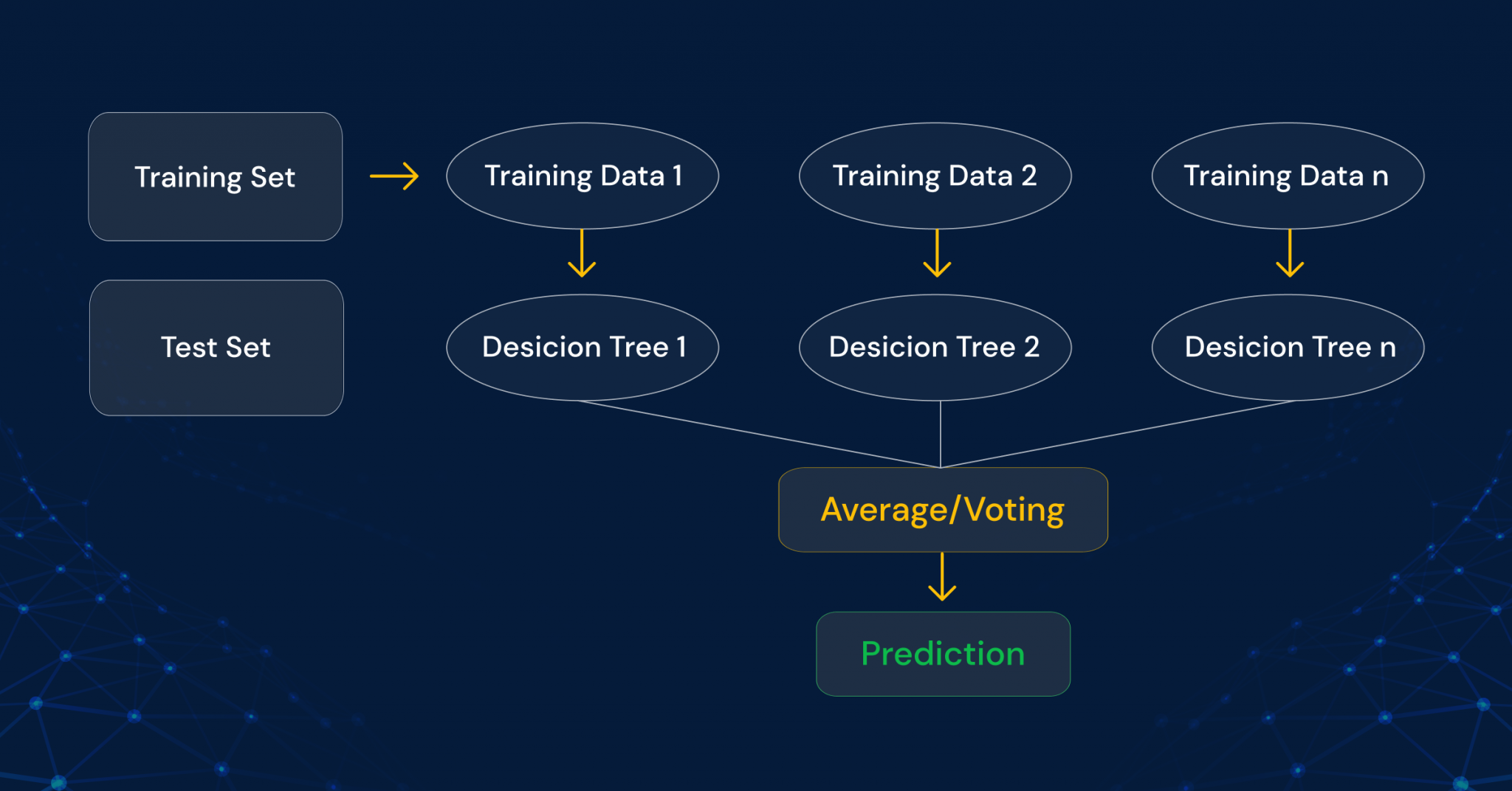 Supervised and Unsupervised Learning: Detailed Explanation