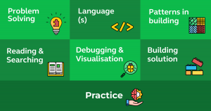 Coding Canvas: A Structured & Powerful Approach to Learn Programming - GUVI Blogs