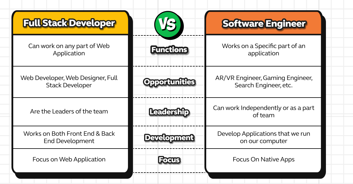 Top Differences Full Stack Developer Vs Software Engineer 2024 Guvi