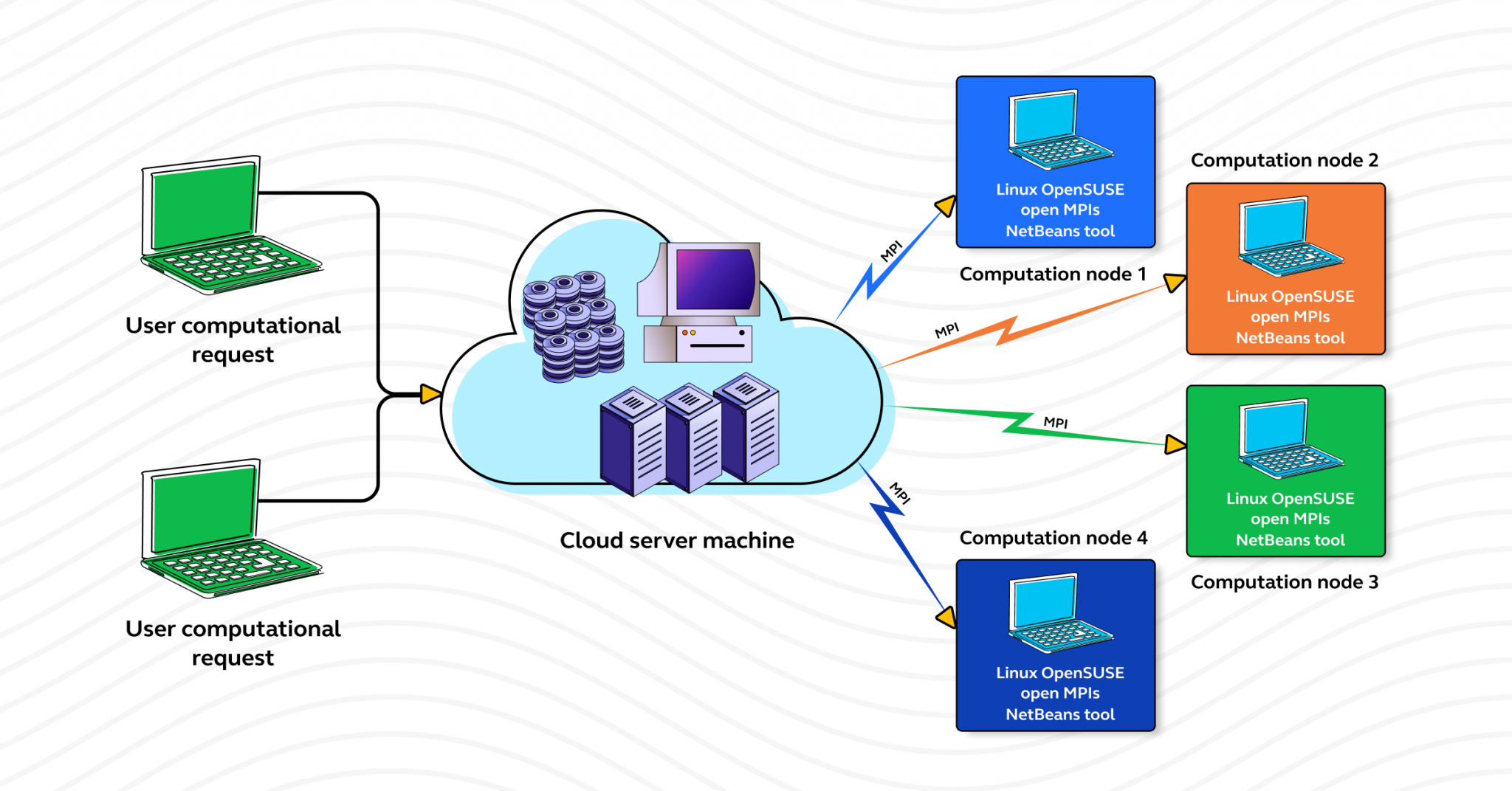 7 Real-World Cloud Computing Engineering Applications