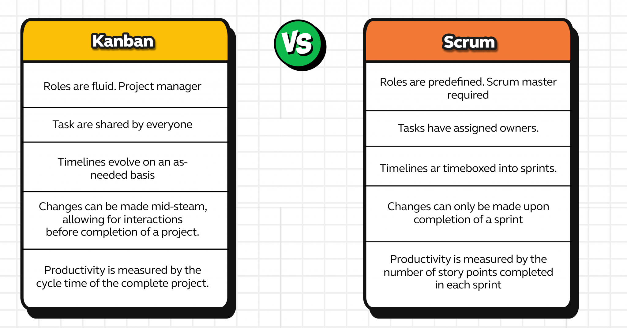Kanban vs. Scrum: Choosing the Right Agile Framework for Your Project