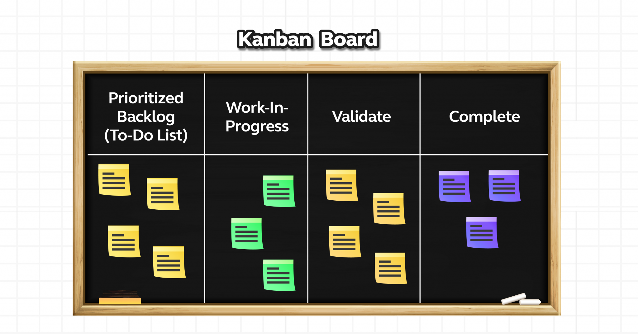 Kanban vs. Scrum: Choosing the Right Agile Framework for Your Project