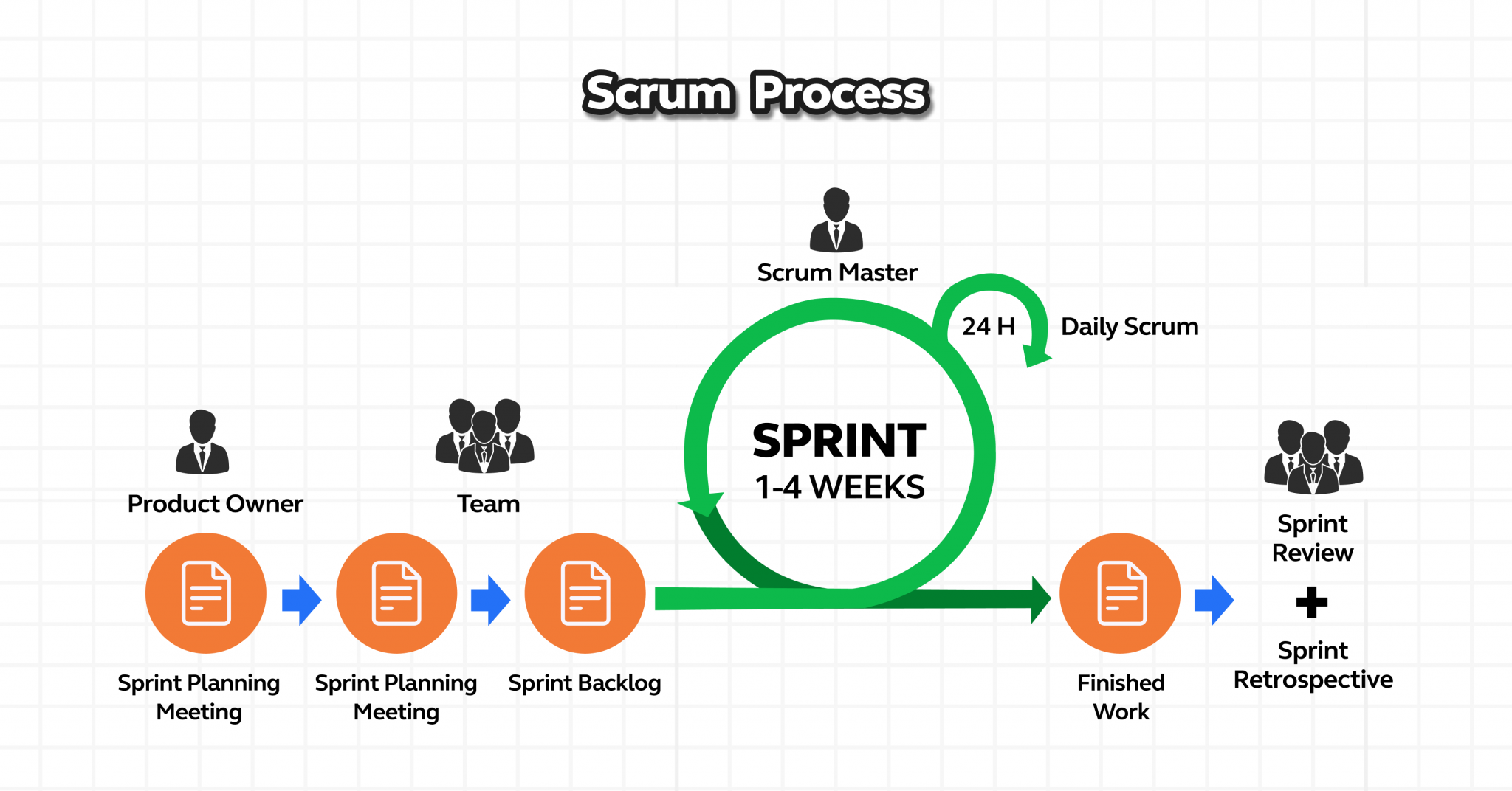 Kanban Vs Scrum Choosing The Right Agile Framework For Your Project 2303
