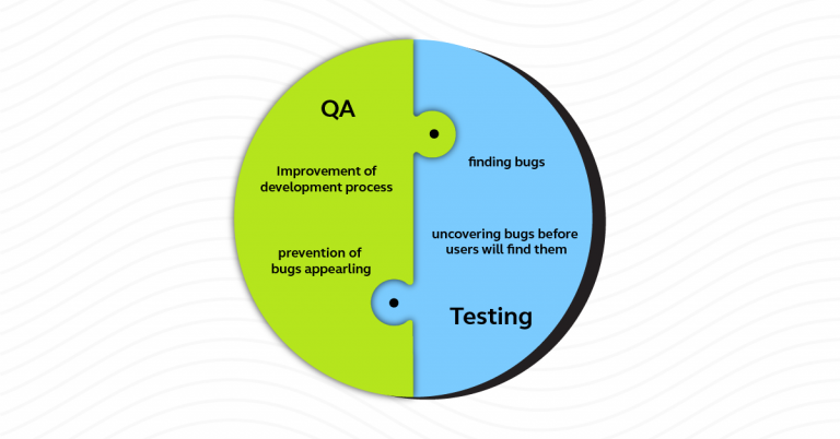 Software Testing vs. Quality Assurance (QA)