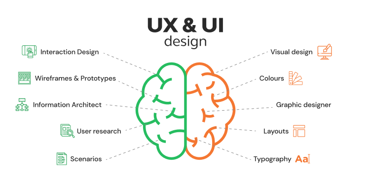 What Does a UI/UX Designer Do? [2024 Career Guide] - GUVI Blogs