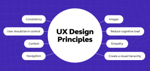 Top 12 Key UI/UX Design Principles [Updated]