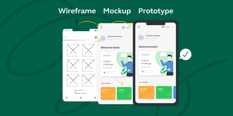 Wireframe vs. Mockup vs. Prototype: Top Differences