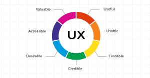 What is User Experience (UX)? : A Complete Guide | GUVI