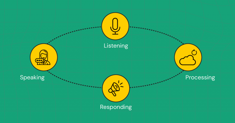 Voice User Interface Design: Crafting Conversational Experiences