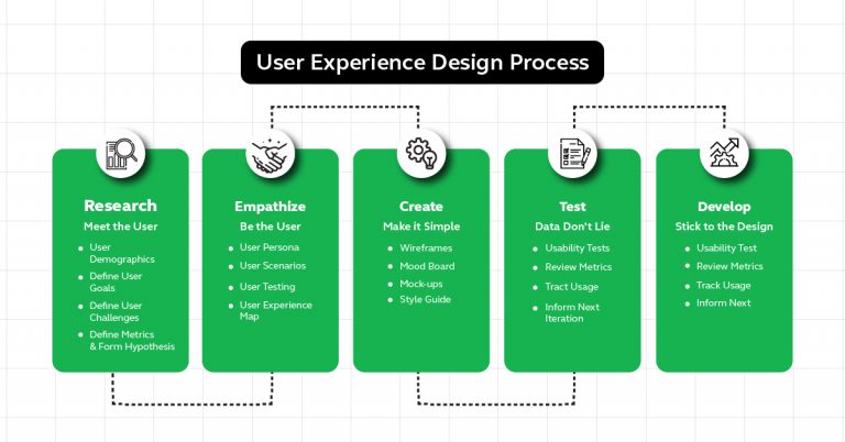 What is User Experience (UX)? : A Complete Guide