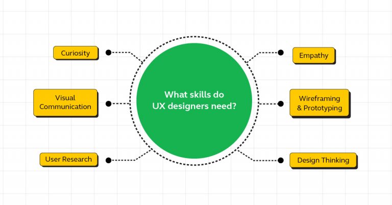 What is User Experience (UX)? : A Complete Guide