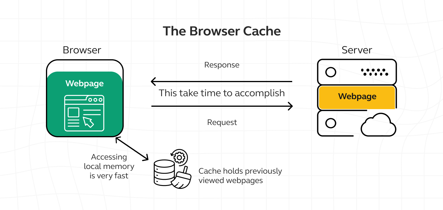 Optimizing Website Performance 9 Strategies For Faster Loading User Interfaces