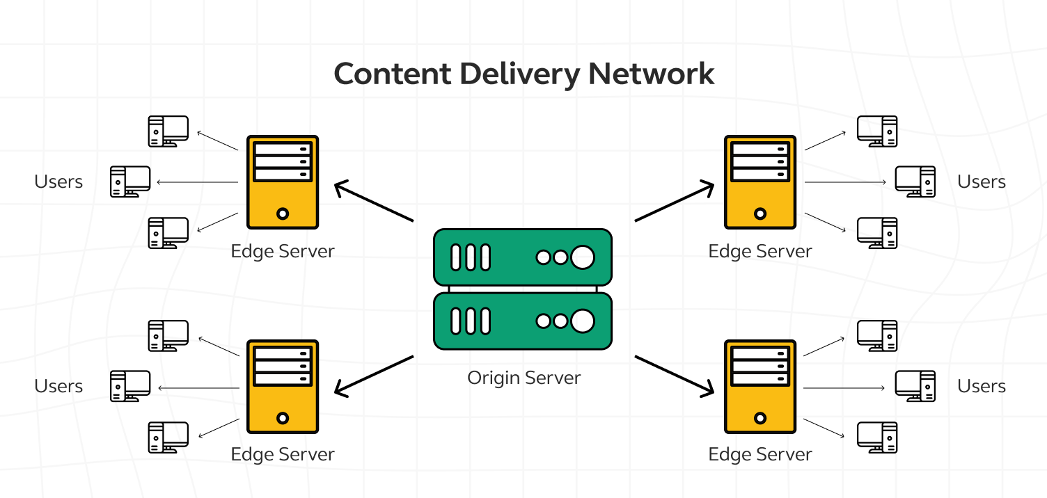 Optimizing Website Performance 9 Strategies For Faster Loading User Interfaces