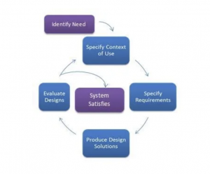 Bridging Creativity and Functionality in UI/UX Design