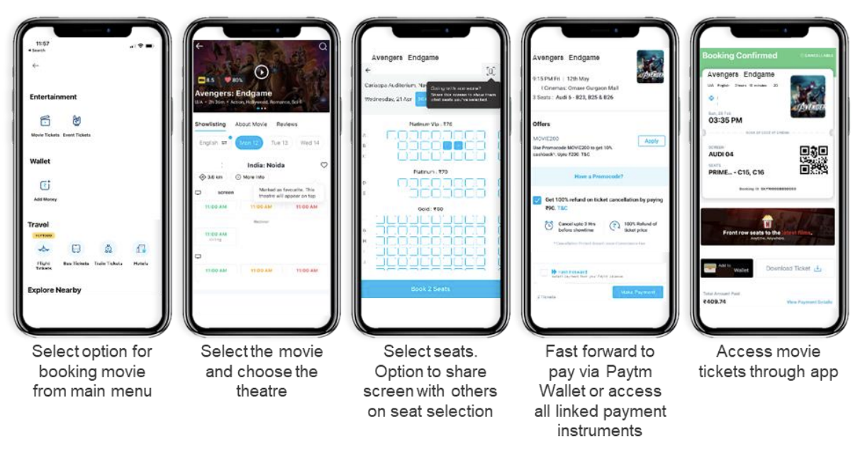 The Future of UI/UX: Top Emerging Technologies and Trends